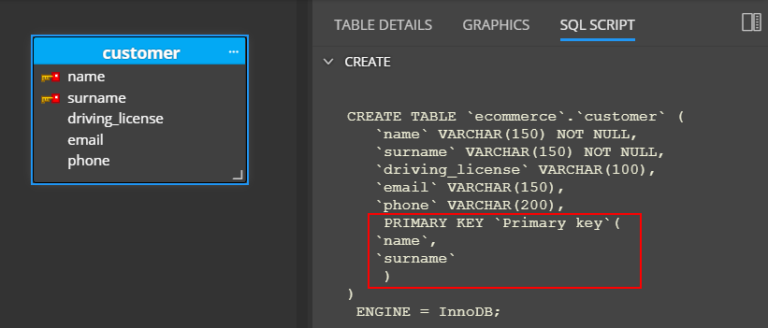 Primary key vs foreign key | Luna Modeler for data modeling