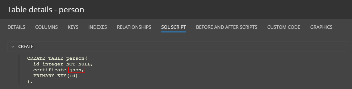 One-to-one relationships | ER diagram