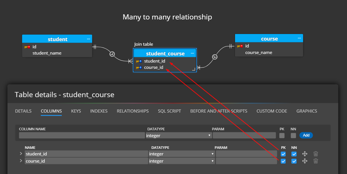 Many-to-many relationships | ER Diagram
