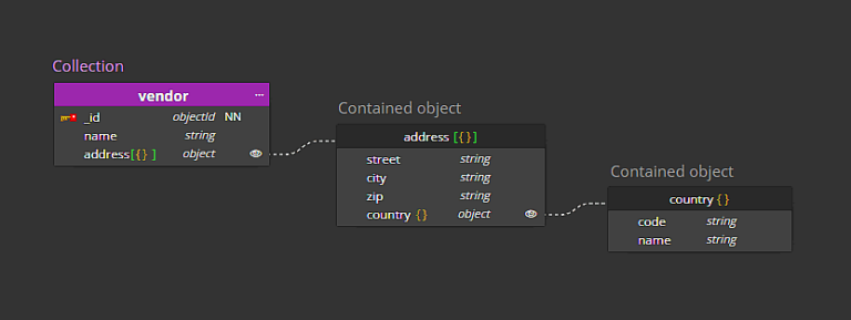 Moon Modeler | Objects on Diagrams for MongoDB
