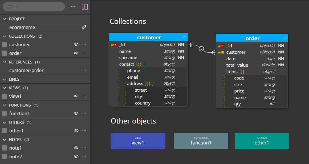 ER diagram for MongoDB - Datensen