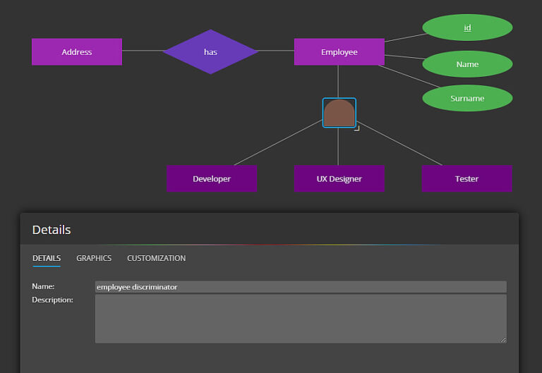 Conceptual Data Model