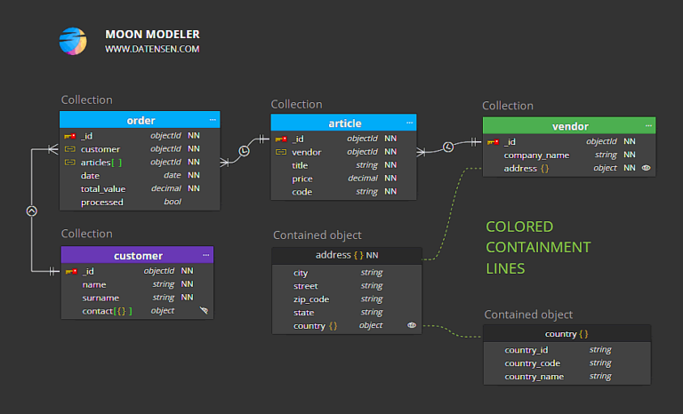 What's new in Moon Modeler version 9