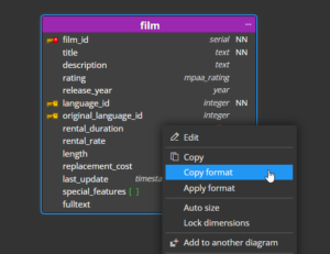 PostgreSQL ER Diagram | Graphics | Luna Modeler