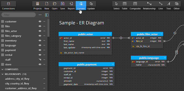 Database Schema Conversion In Luna Modeler