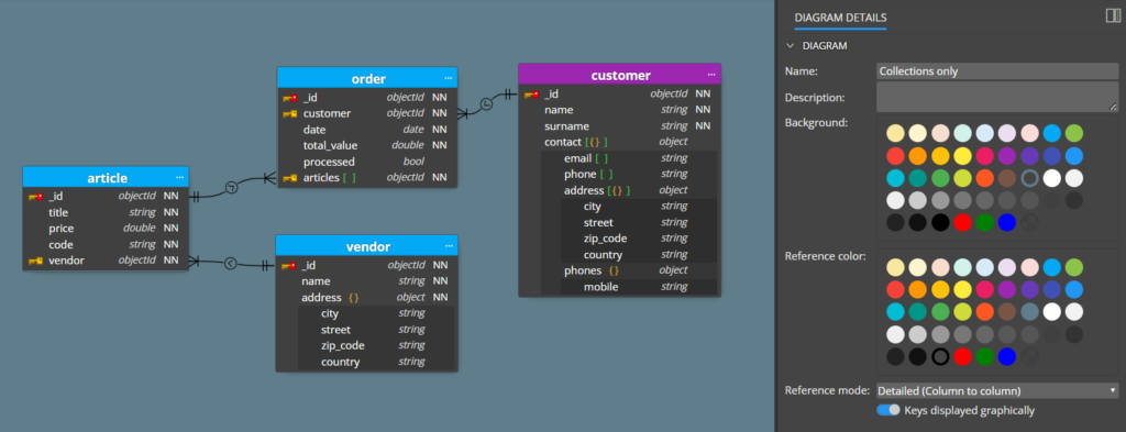 MongoDB ER Diagram | Draw ERD in Moon Modeler