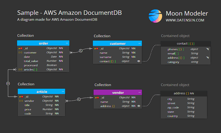 AWS DocumentDB | Connect & Create Diagrams | Schema Design
