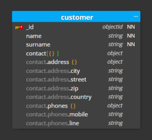 NoSQL data modeling | Moon Modeler | Database design for noSQL