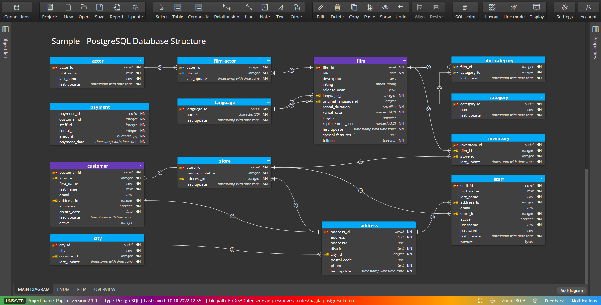 What is Entity Relationship Diagram (ERD)? | Luna Modeler What is Entity Relationship Diagram (ERD)? | Luna Modeler