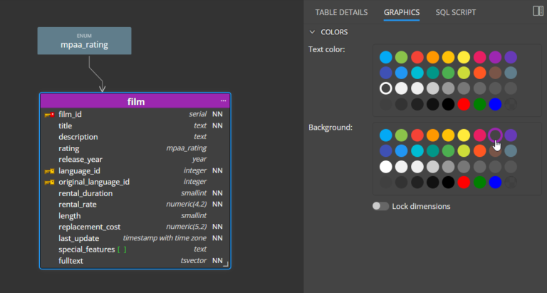 PostgreSQL ER Diagram | Graphics | Luna Modeler