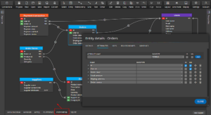 Benefits of data modeling for multiple database systems