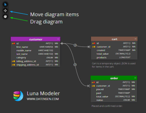 What's new in Luna Modeler version 9