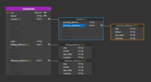 Advanced Copy and Paste in Moon Modeler