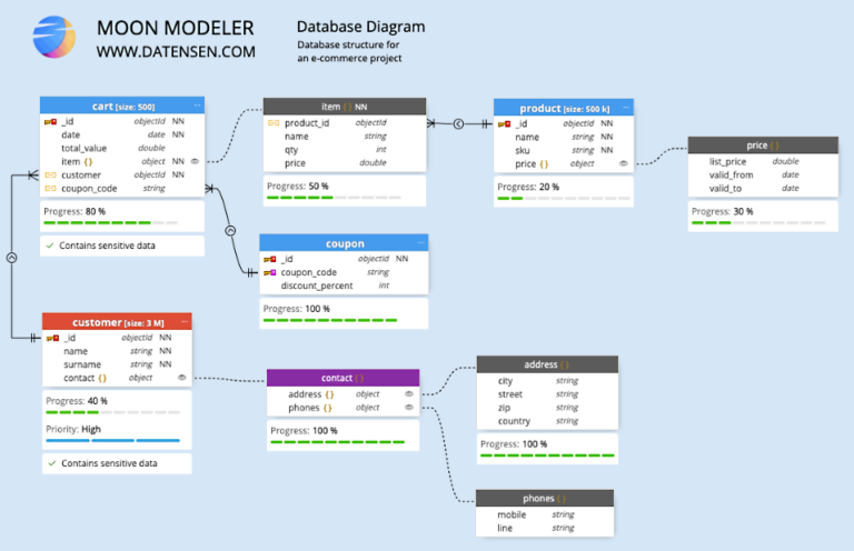 How to Choose the Right NoSQL Data Modeling Tool