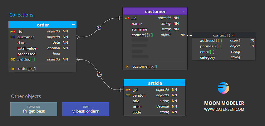 What's new in Moon Modeler version 9