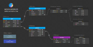 NoSQL Data Modeling Tool