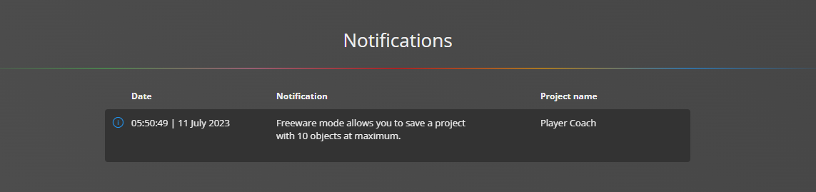 Free ER diagram tool | Meteor Modeler