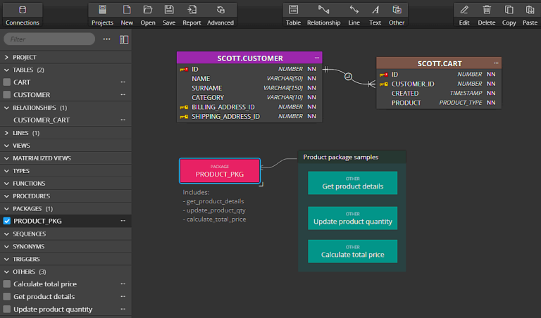 Oracle Database Packages