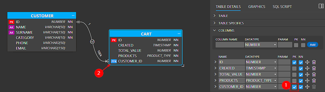 Relationships in ER Diagrams for Oracle Database