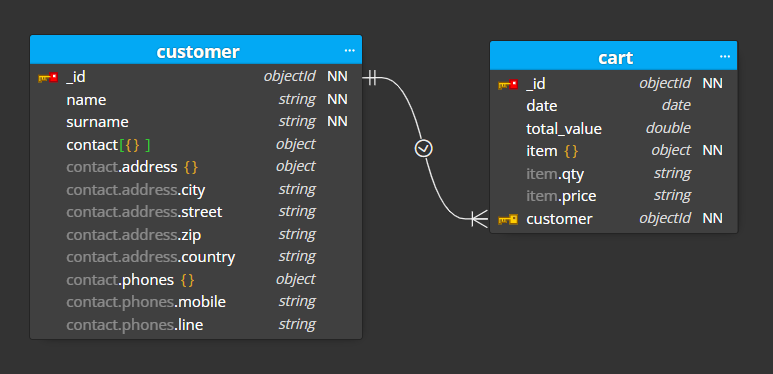 Mongodb Schema Design In Moon Modeler