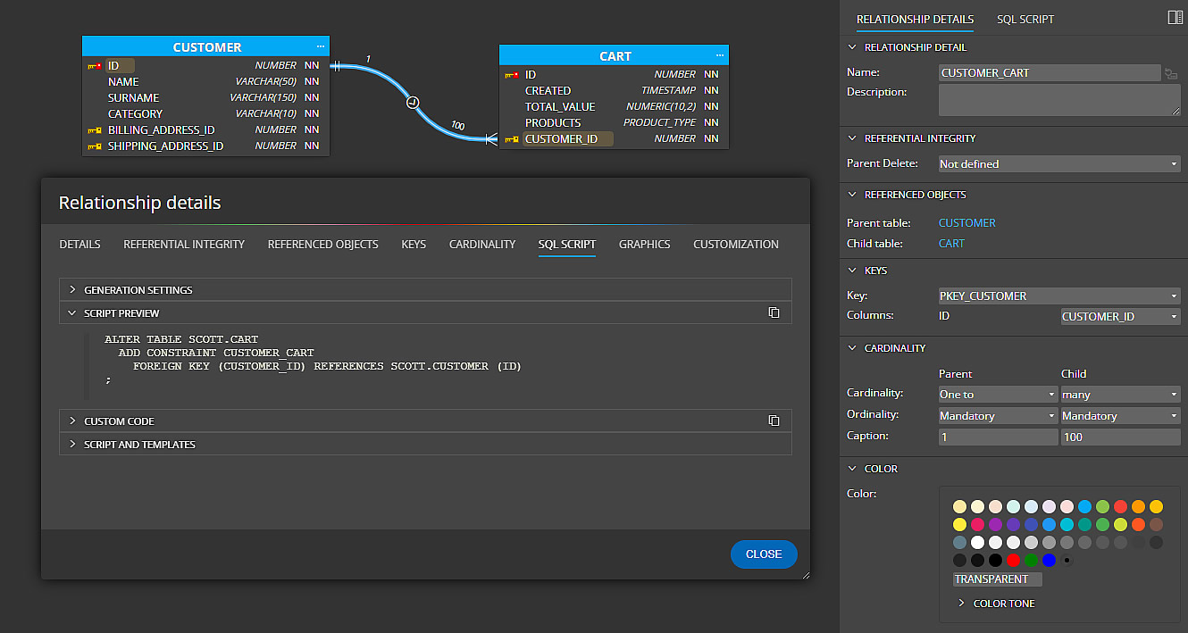Database Design for Oracle
