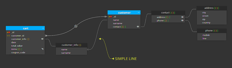 Simple Lines in Diagrams for MongoDB | Moon Modeler