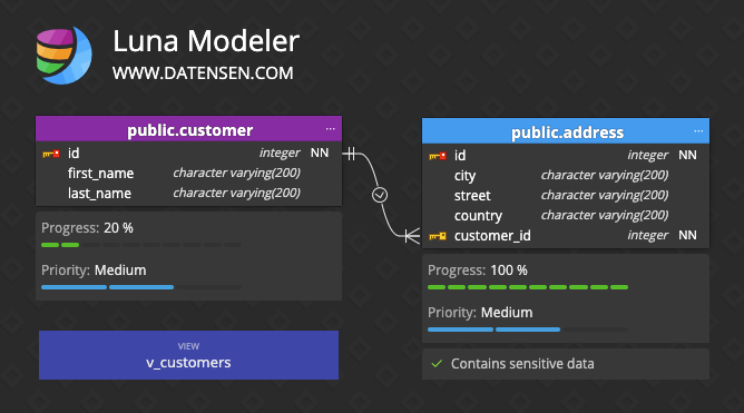 Luna Modeler: A Powerful Data Modeling Tool